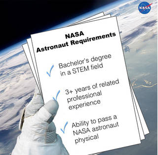 50 Interesting Space Questions Answered - Starry Stories