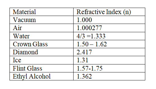 Refraction of Light - Simplifed for Students | Starry Stories