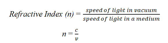 Refraction of Light - Simplifed for Students | Starry Stories