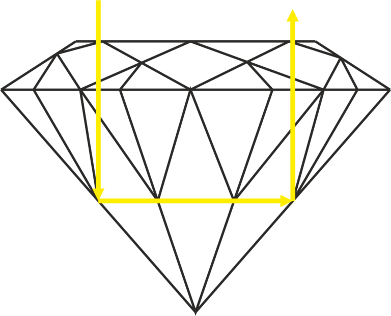 Why Do Diamond Sparkle? - Starry Stories