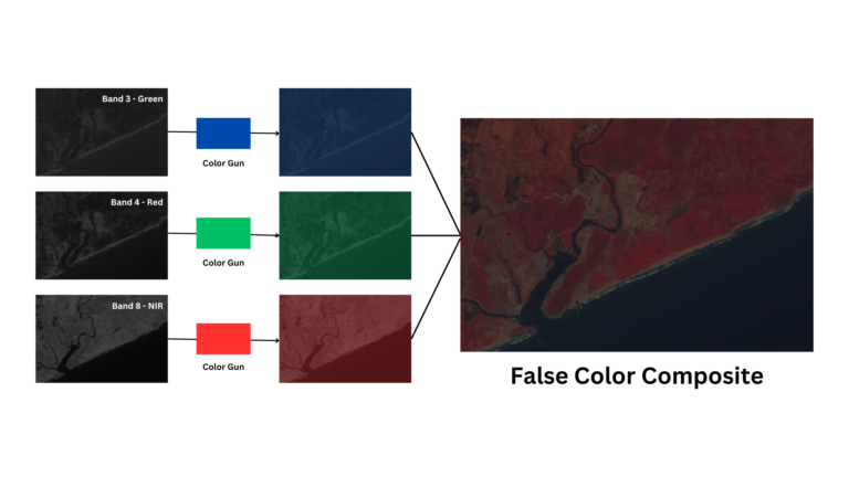 Satellite Band Combinations - Starry Stories